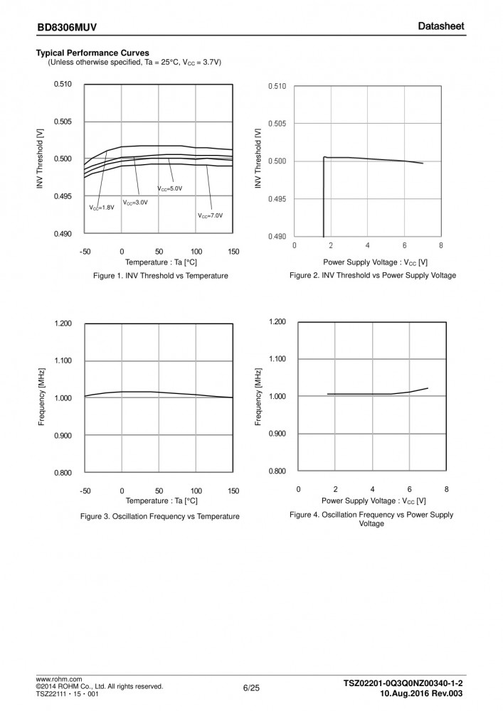 BD8306MUV-E2 datasheet page 6