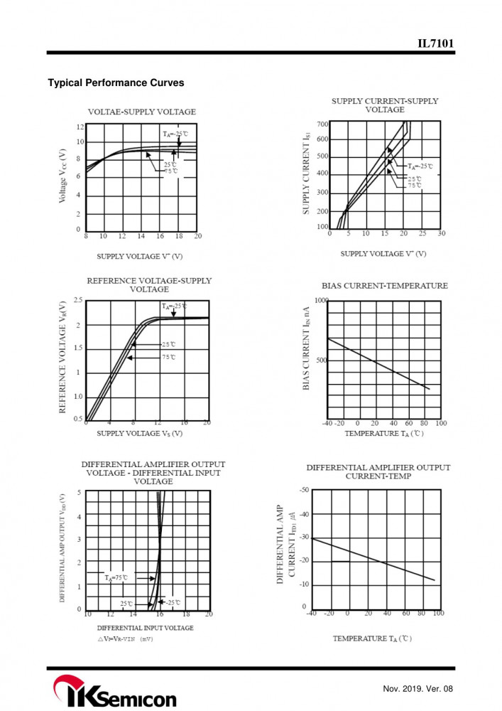 IL7101SN datasheet page 4