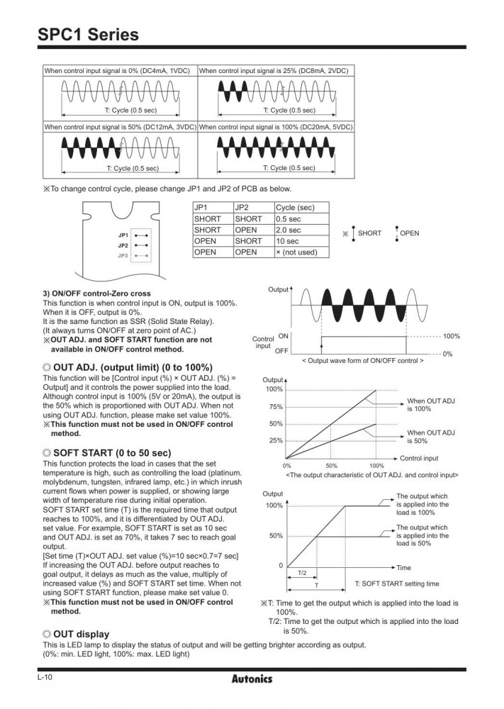 SPC1 Series product documentation, page 5