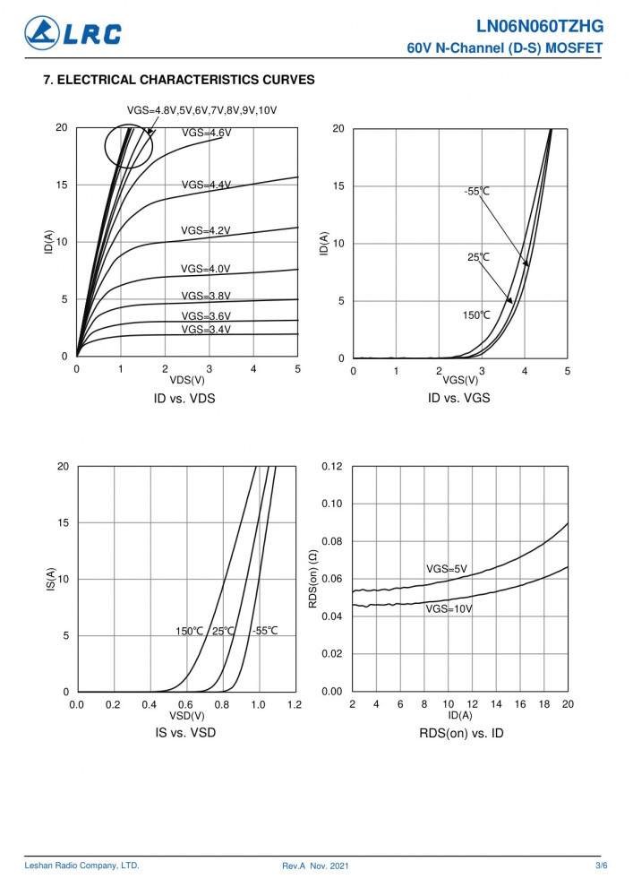 LN06N060TZHG datasheet page 3
