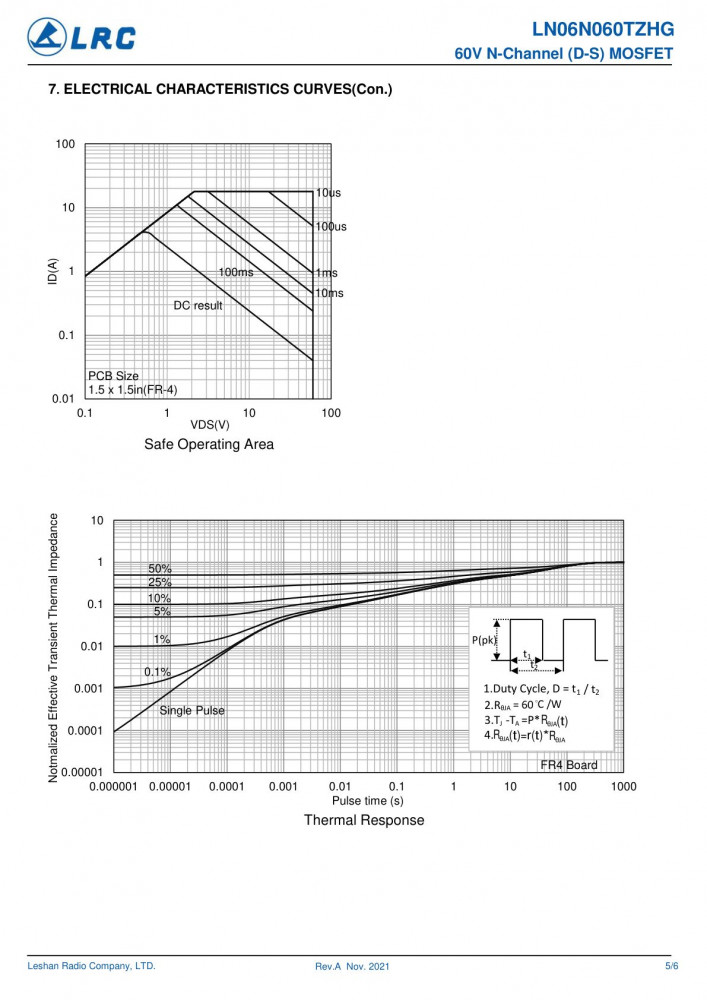 LN06N060TZHG datasheet page 5