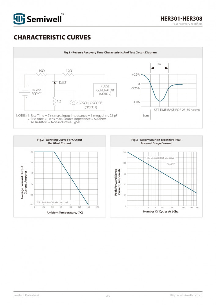 HER307 datasheet page 2
