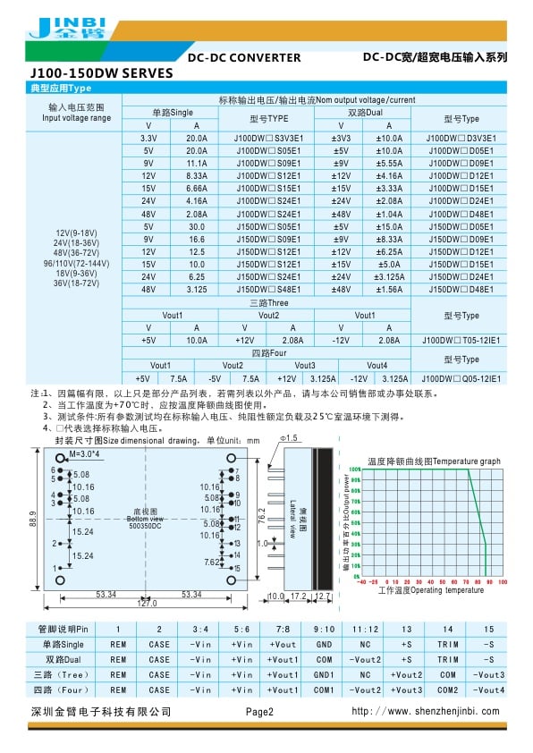 J150DW series technical document page 2