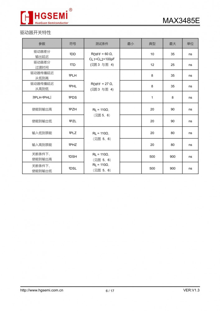 MAX3485ECMM/TR datasheet page 6