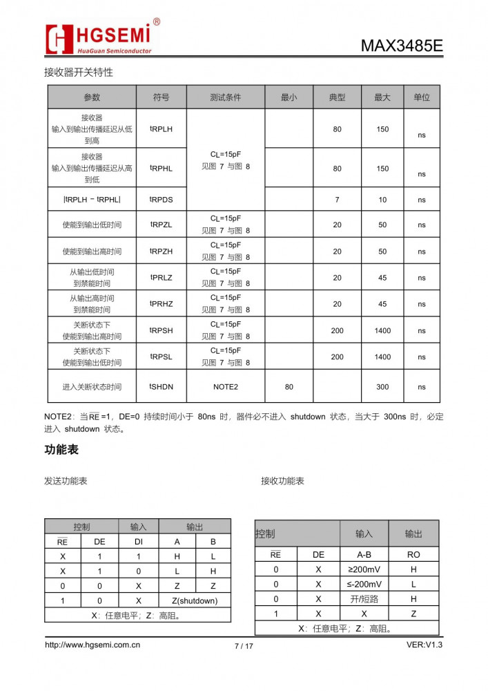 MAX3485ECMM/TR datasheet page 7