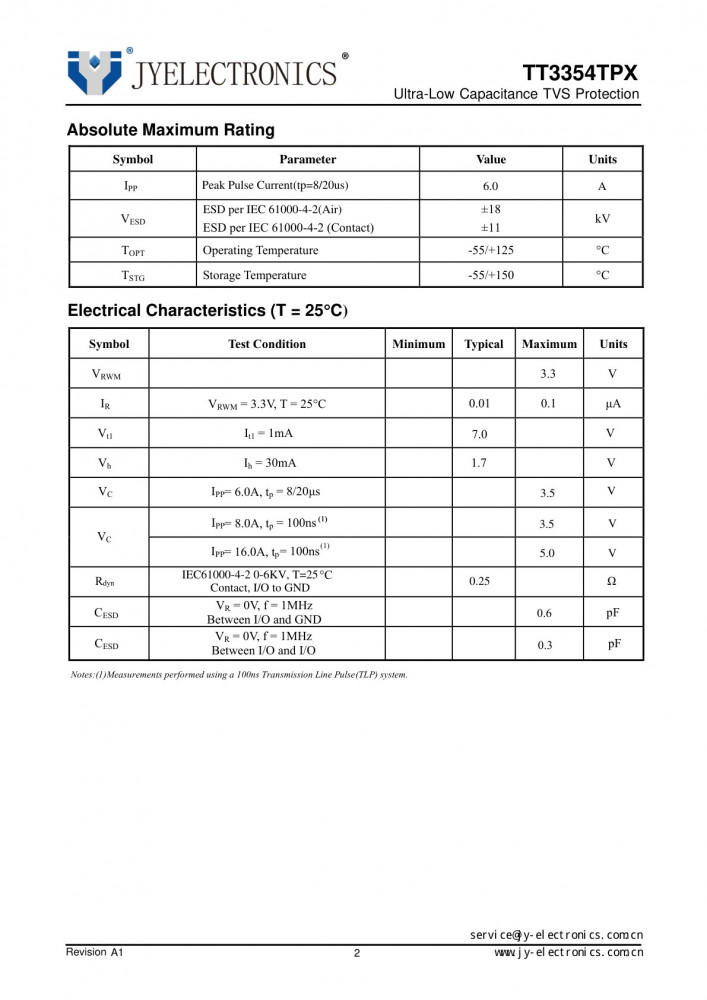 TT3354TPX datasheet page 2