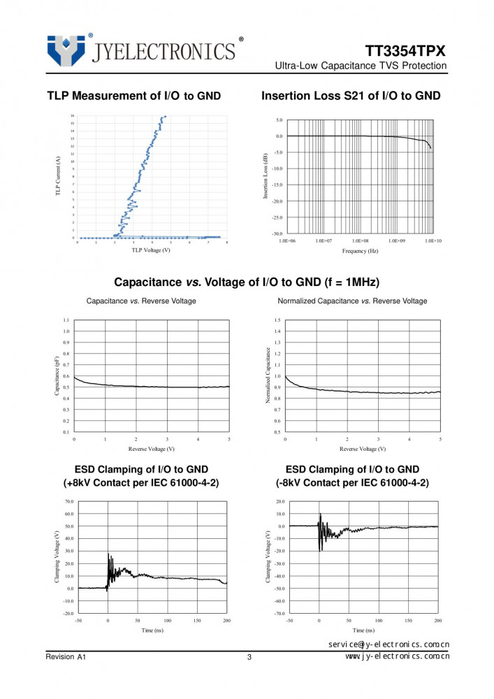 TT3354TPX datasheet page 3
