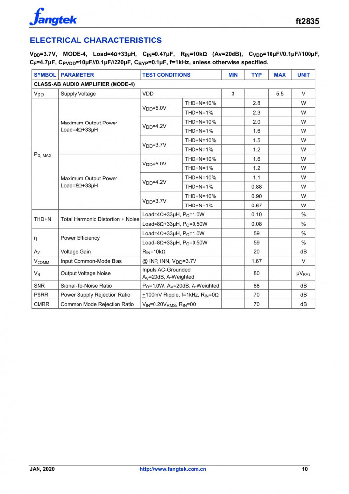 FT2835P datasheet page 10