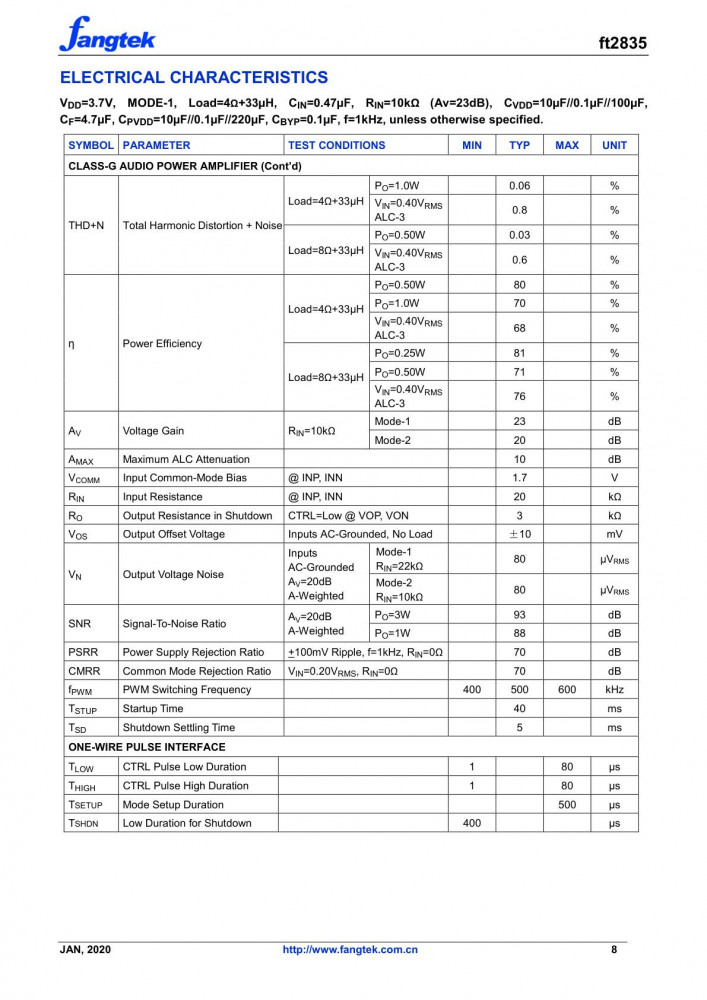 FT2835P datasheet page 8
