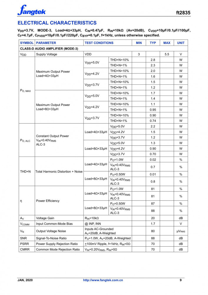 FT2835P datasheet page 9