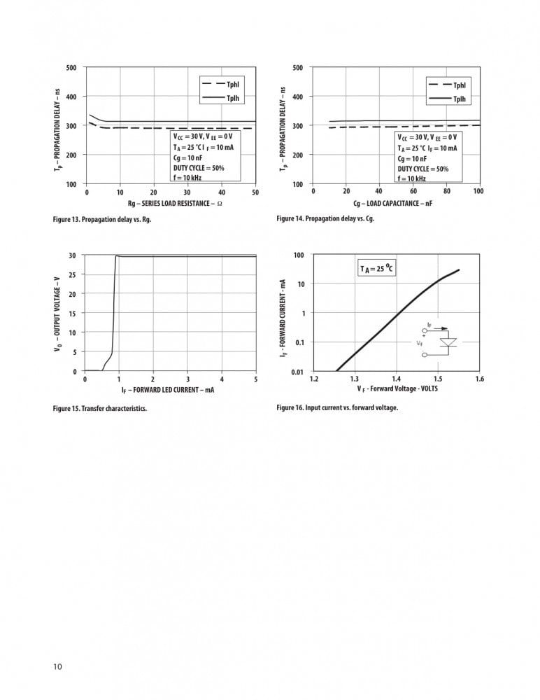 ACPL-312T datasheet page 10
