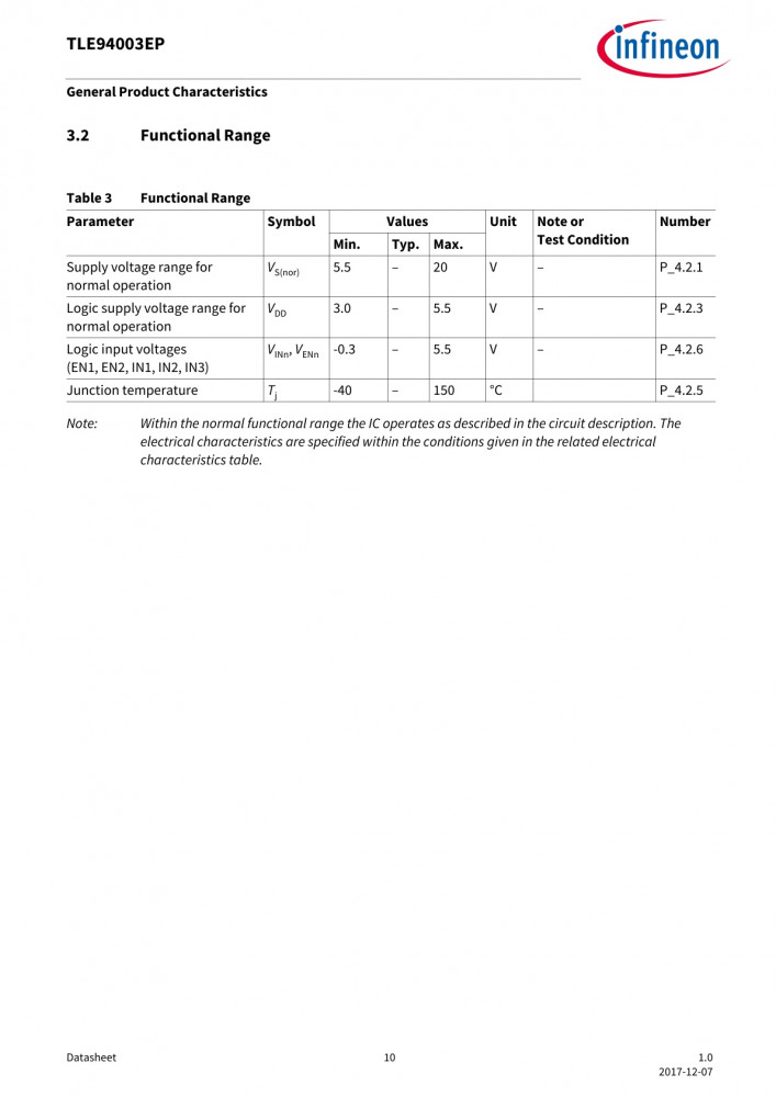 TLE94003EP datasheet page 10