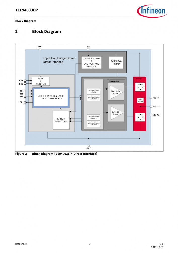 TLE94003EP datasheet page 6