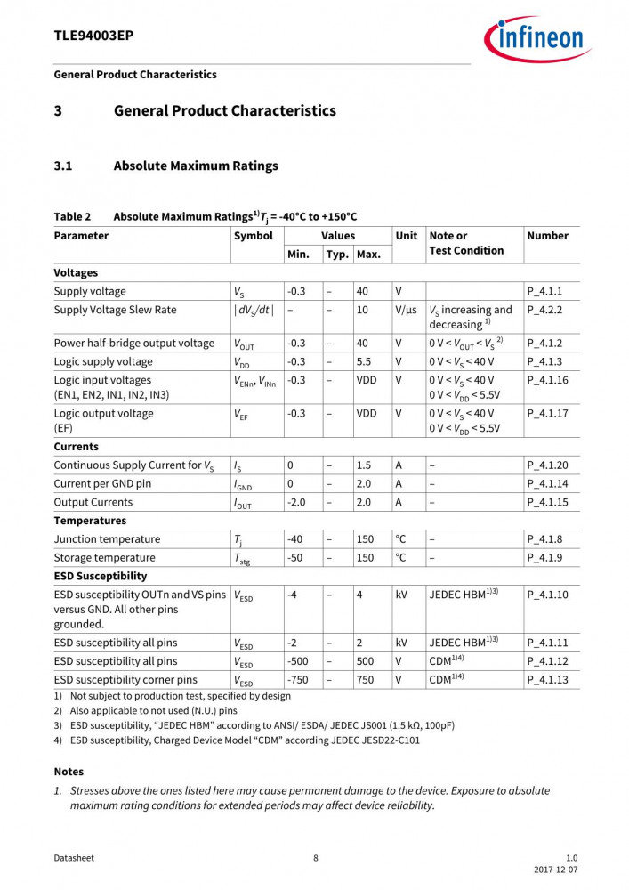 TLE94003EP datasheet page 8