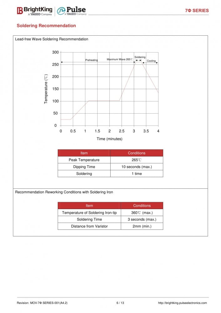 BrightKing MOV datasheet page 5