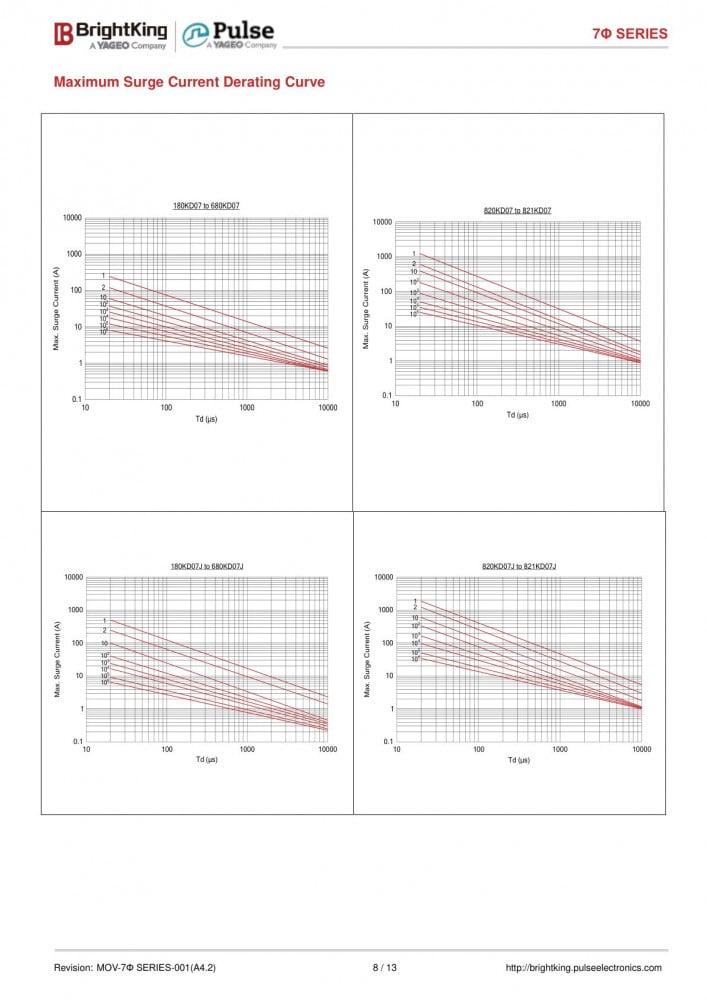 BrightKing MOV datasheet page 7