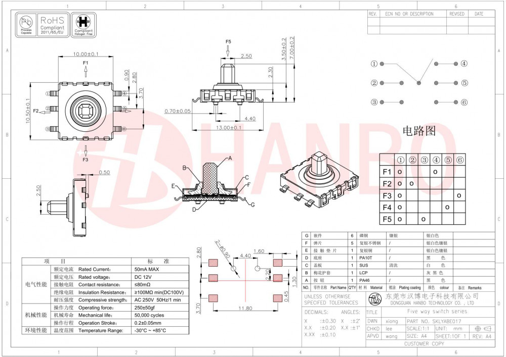 SKLYABE017 technical document revision table