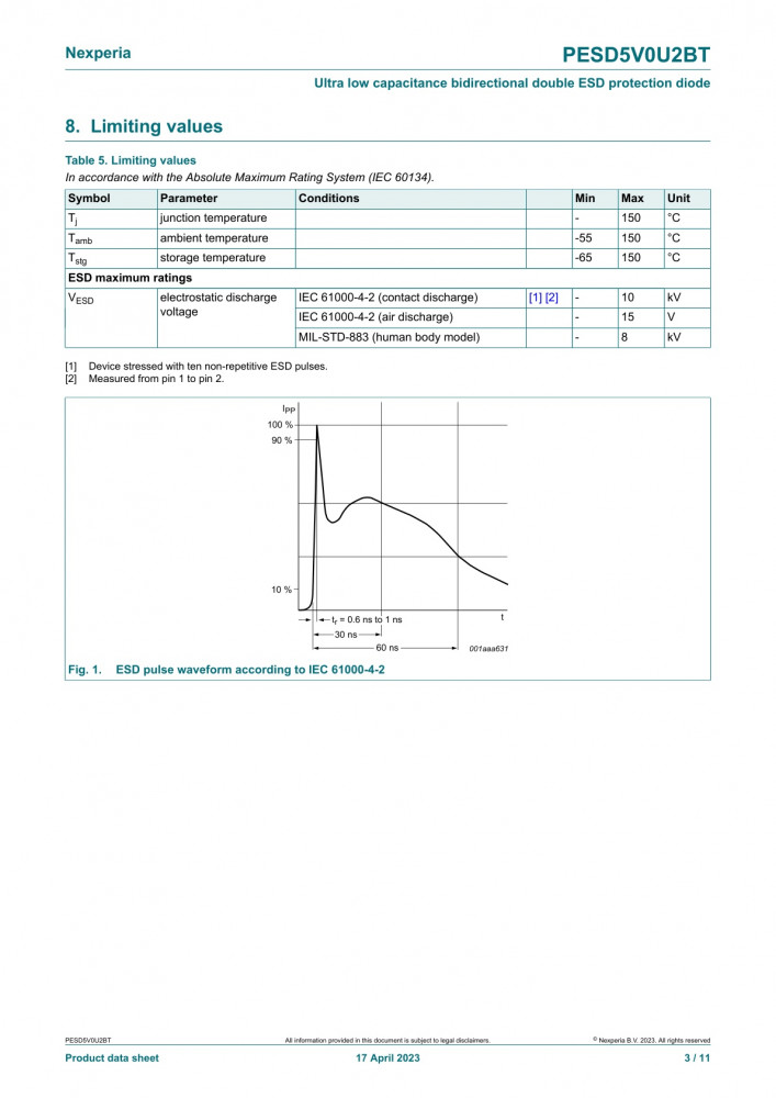PESD5V0U2BT datasheet page 3