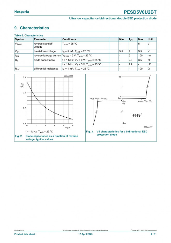 PESD5V0U2BT datasheet page 4