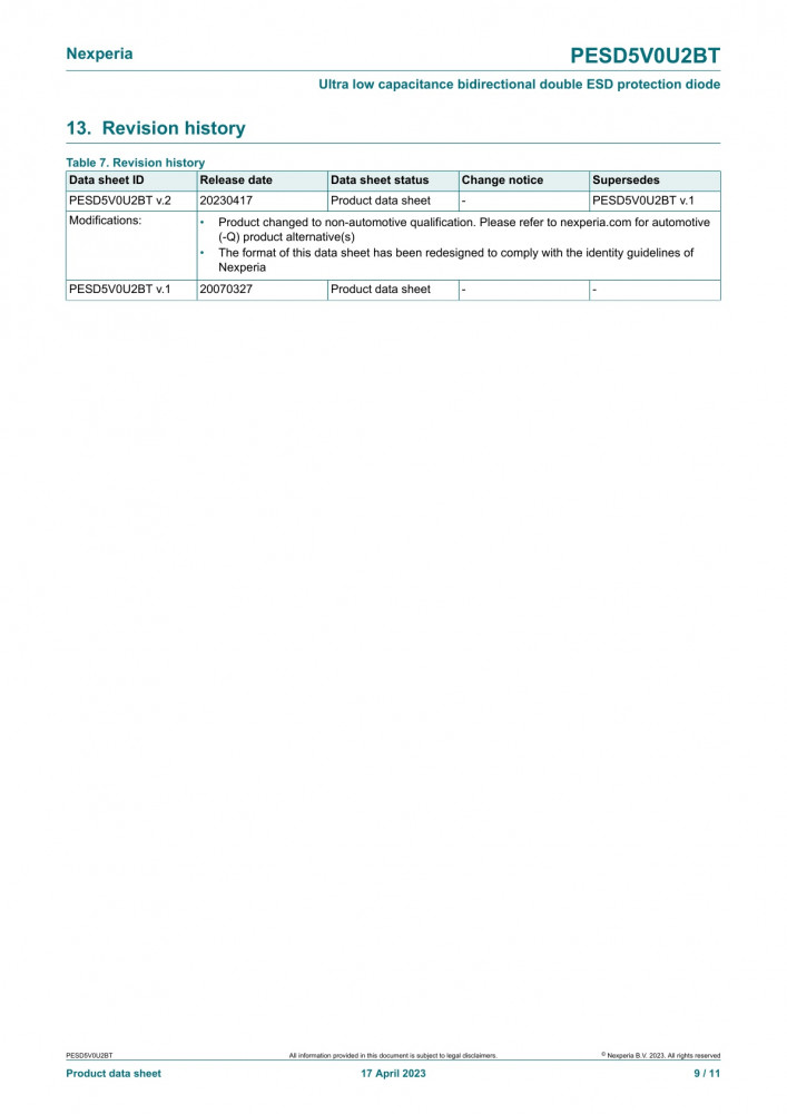 PESD5V0U2BT datasheet page 9
