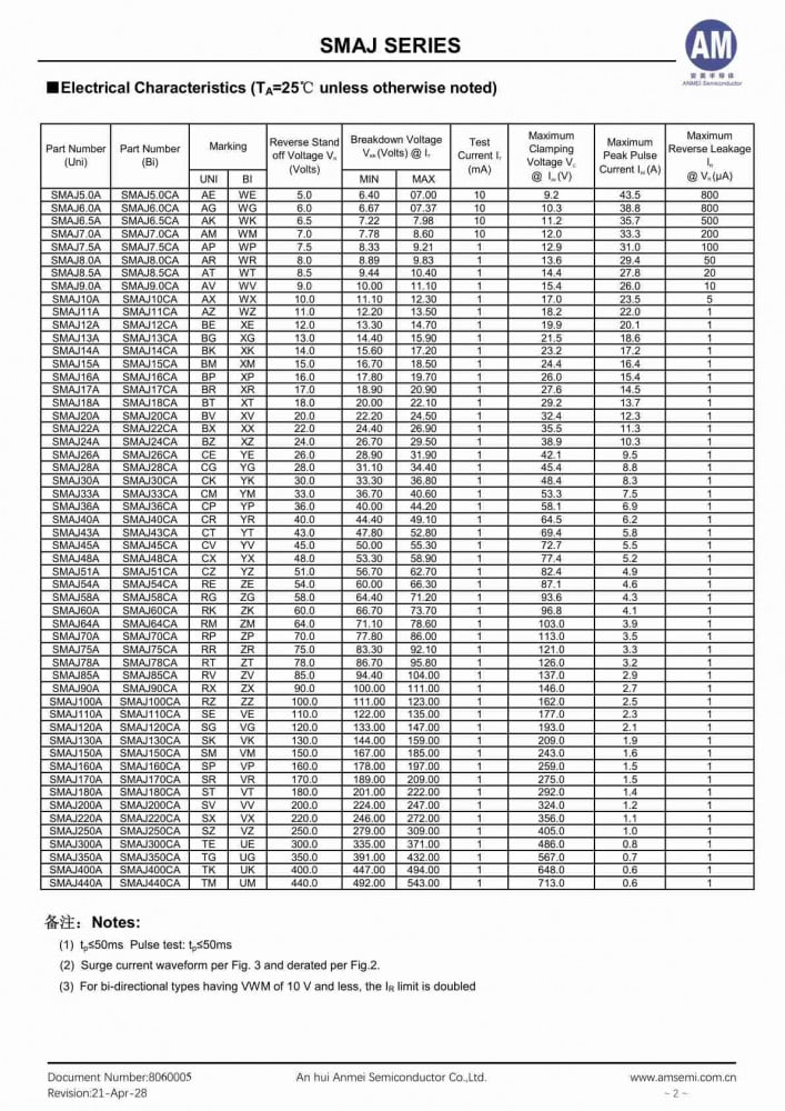 SMAJ series datasheet page 2