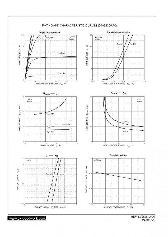 DMG2305UX technical document page 3