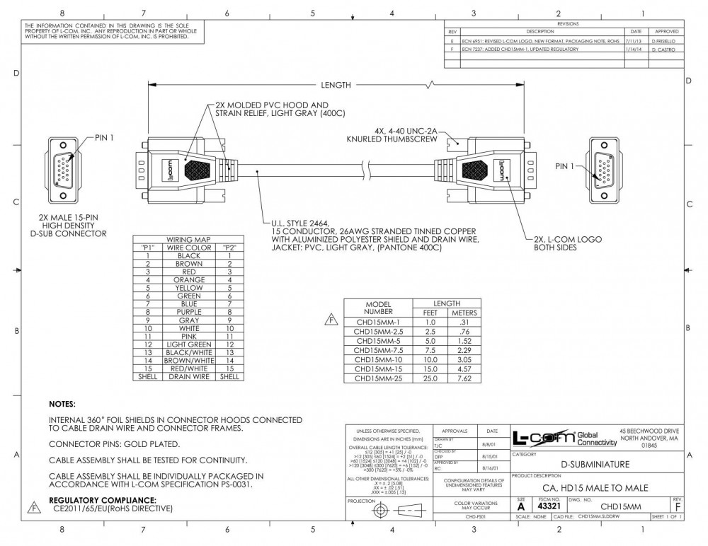 CHD15MM-5 technical document page