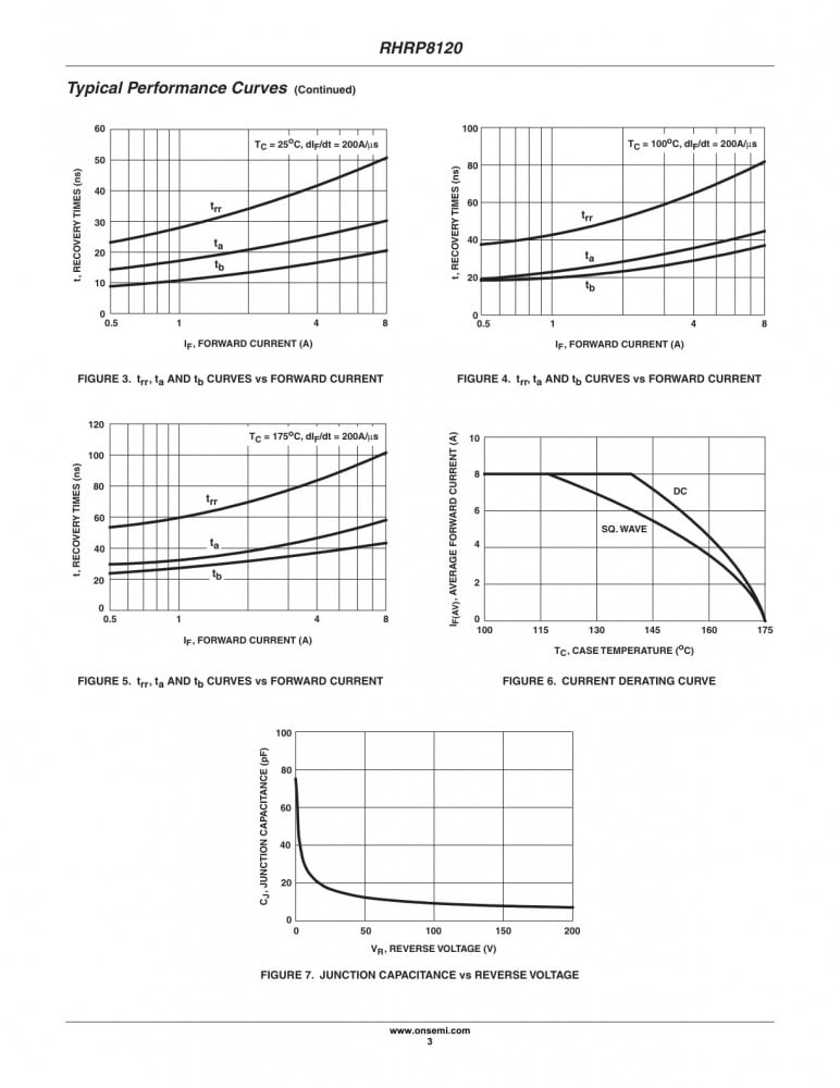RHRP8120-F102 datasheet page 4