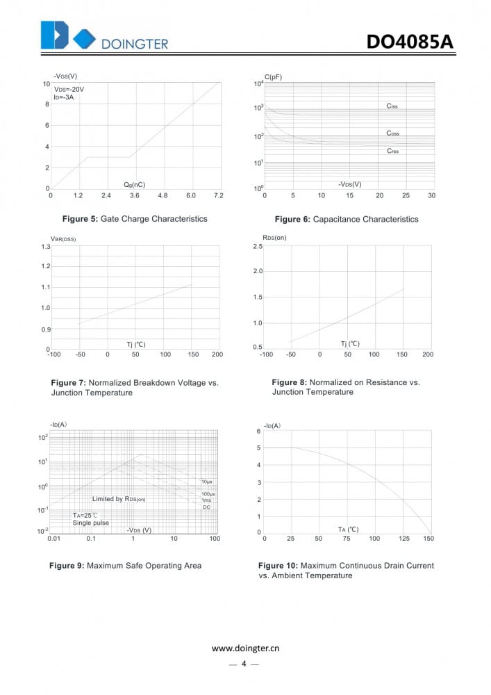 DO4085A datasheet page 4