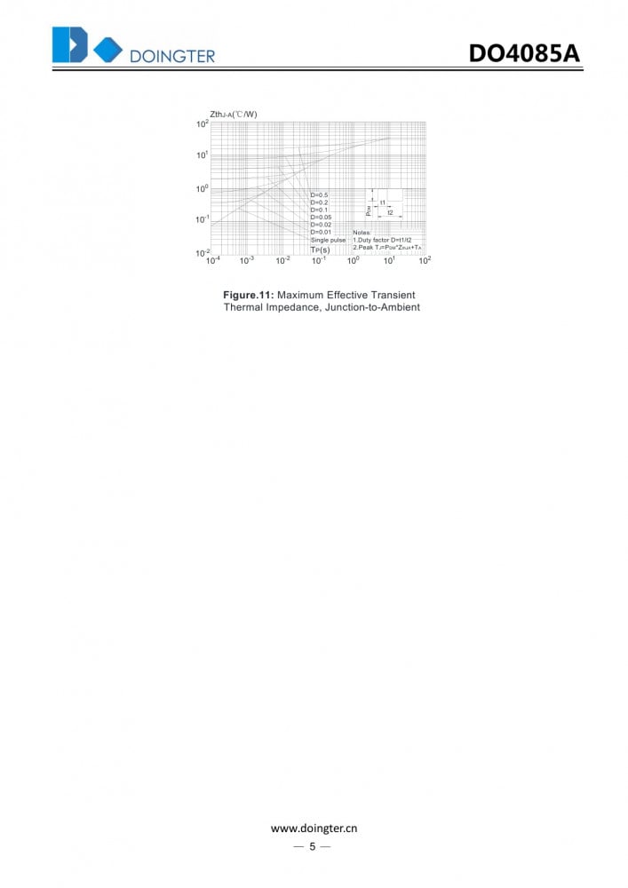 DO4085A datasheet page 5