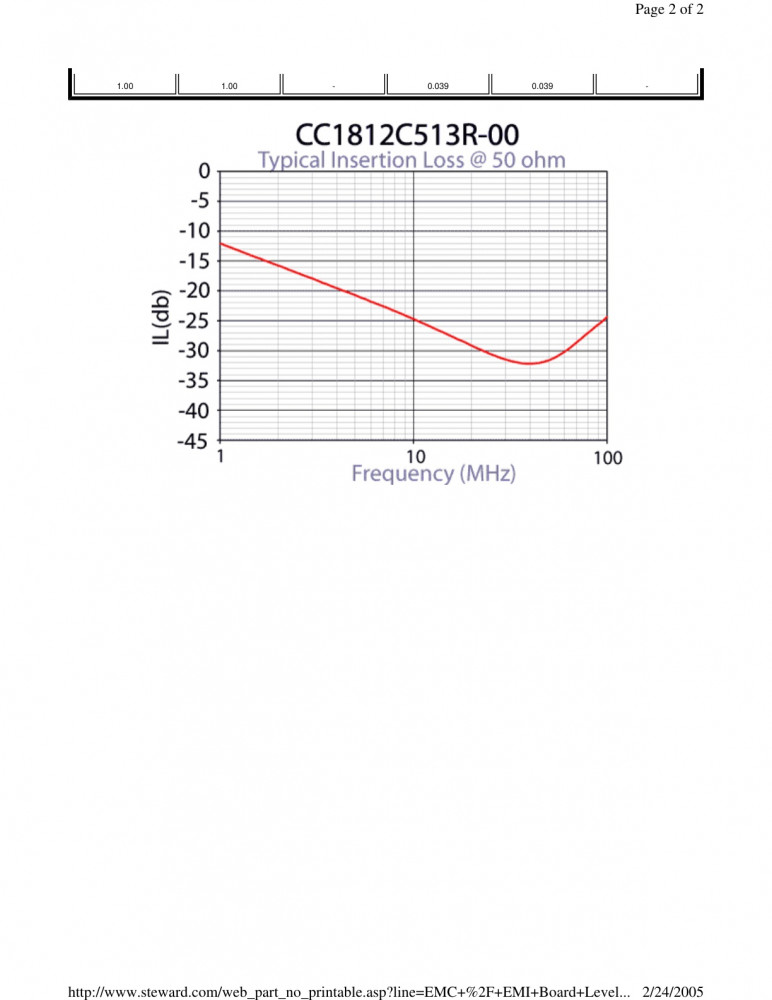 CC1812C513R-00 technical document page 2