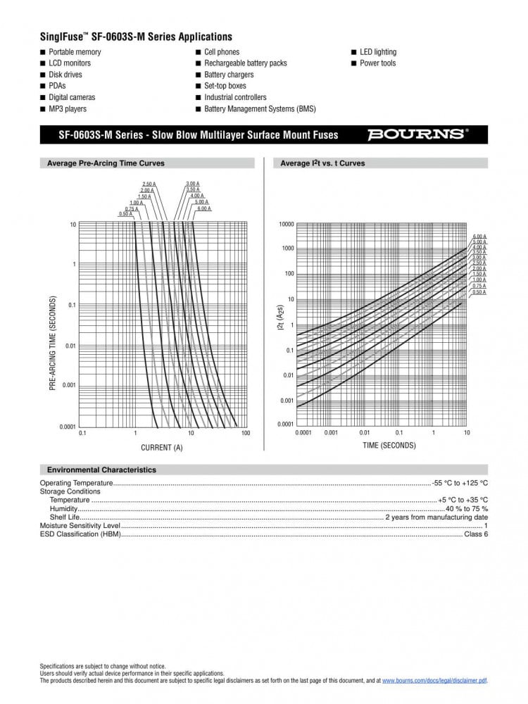 BOURNS SF-0603S-M datasheet page 2