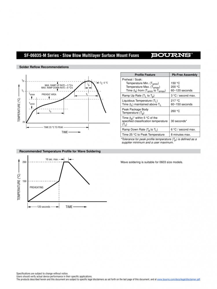 BOURNS SF-0603S-M datasheet page 4