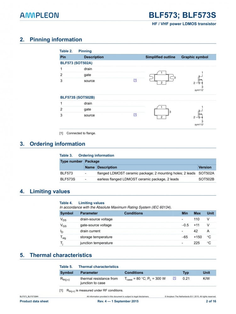 BLF573 datasheet page 2