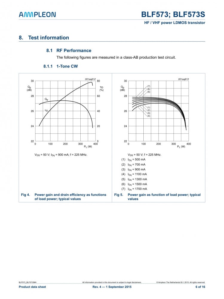 BLF573 datasheet page 6