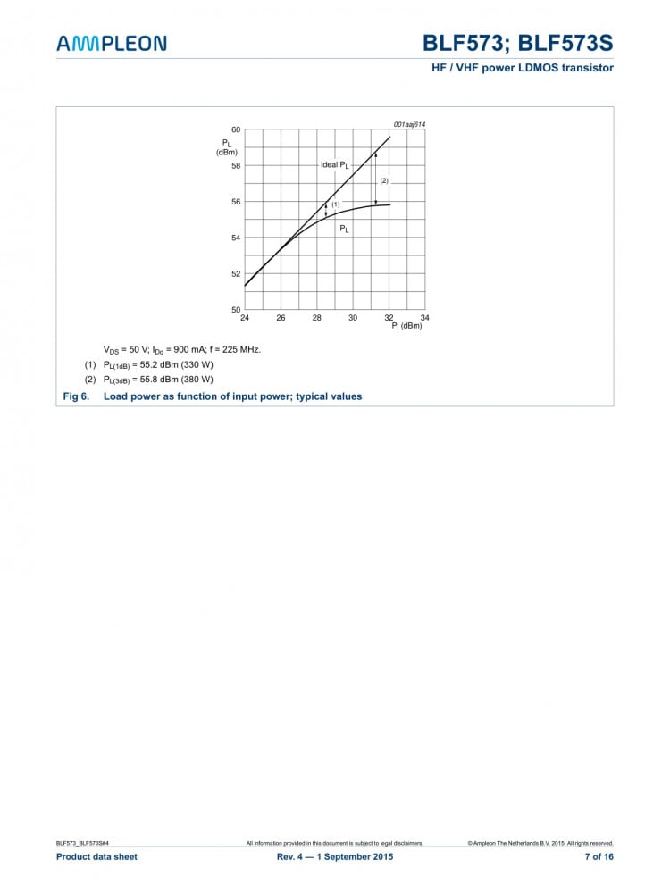 BLF573 datasheet page 7