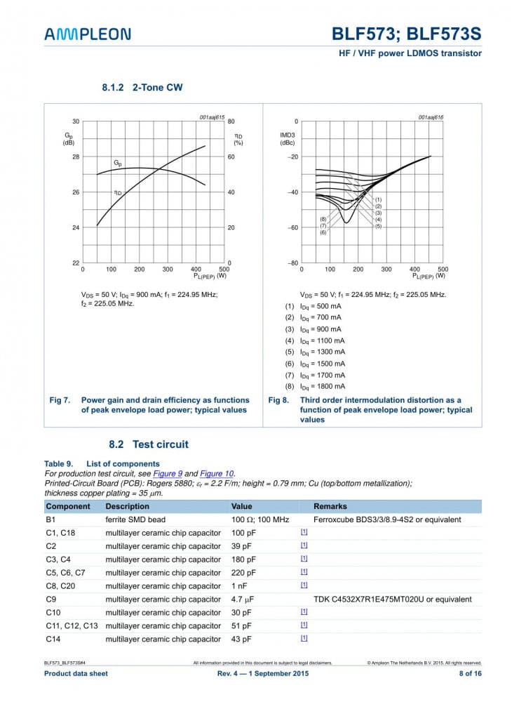 BLF573 datasheet page 8