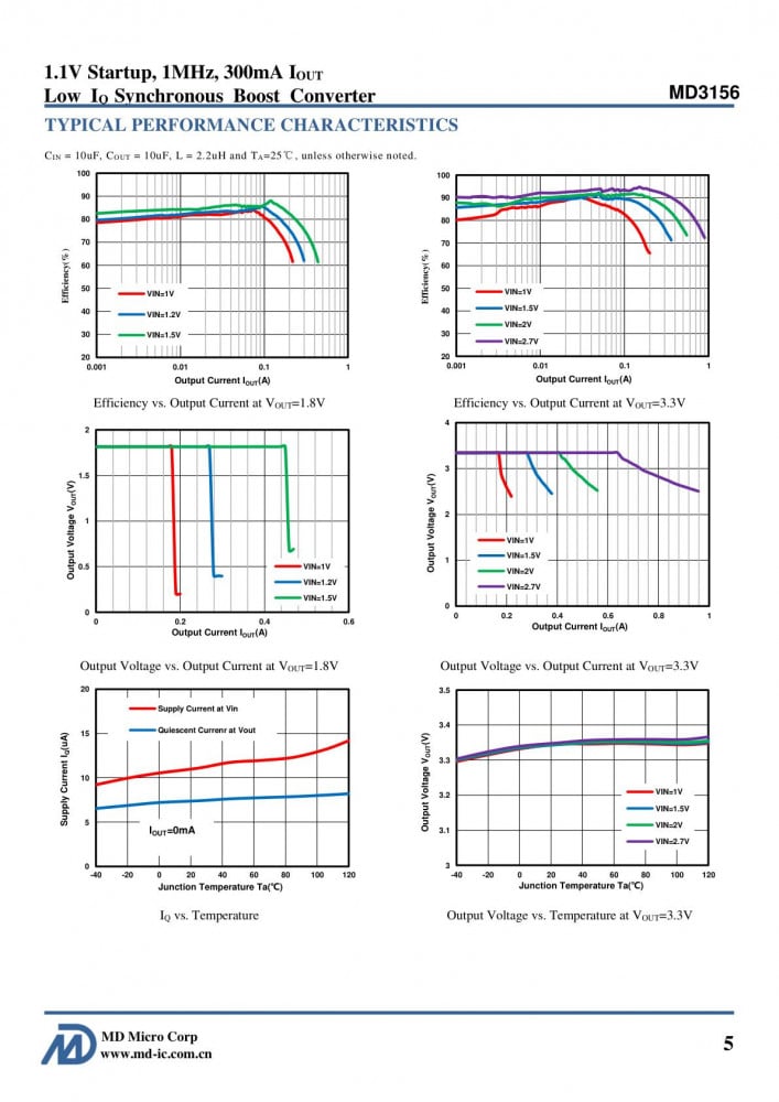 MD3156 datasheet page 5