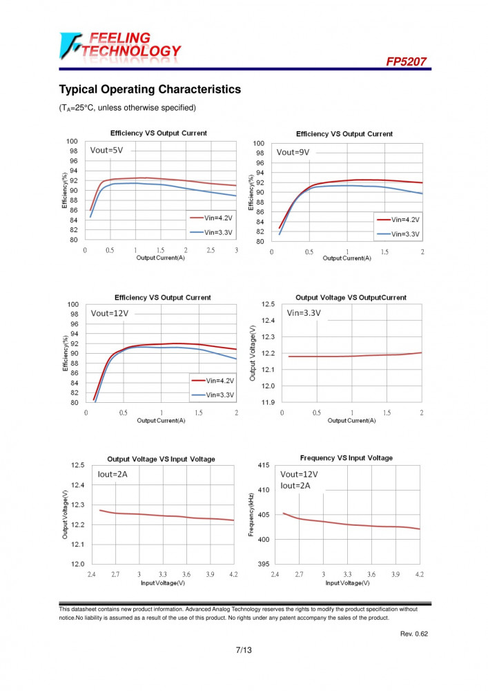 FP5207XR-G1 datasheet page 7
