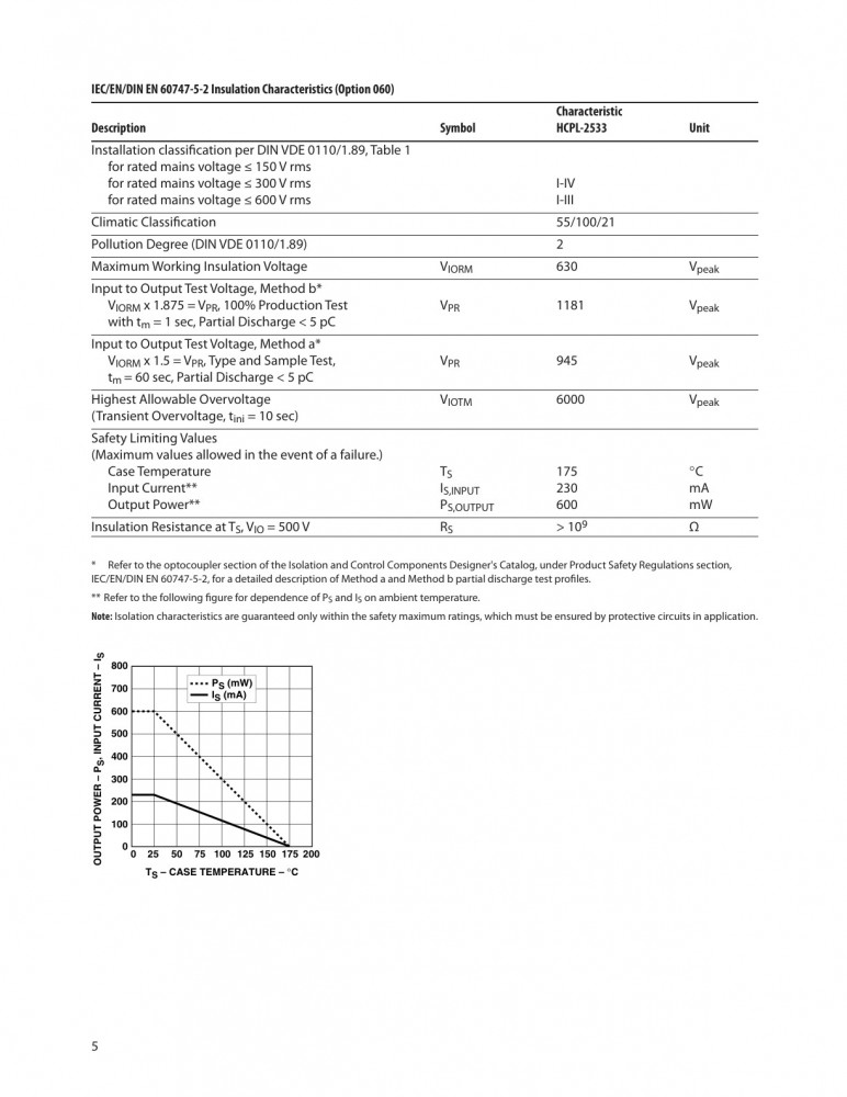 HCPL-2533 datasheet page 5