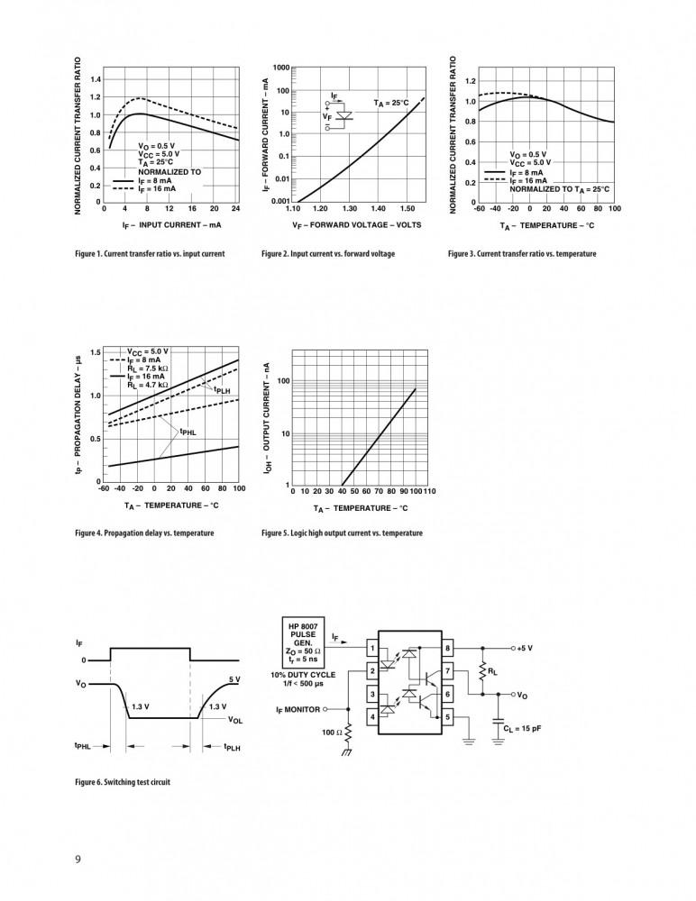 HCPL-2533 datasheet page 9