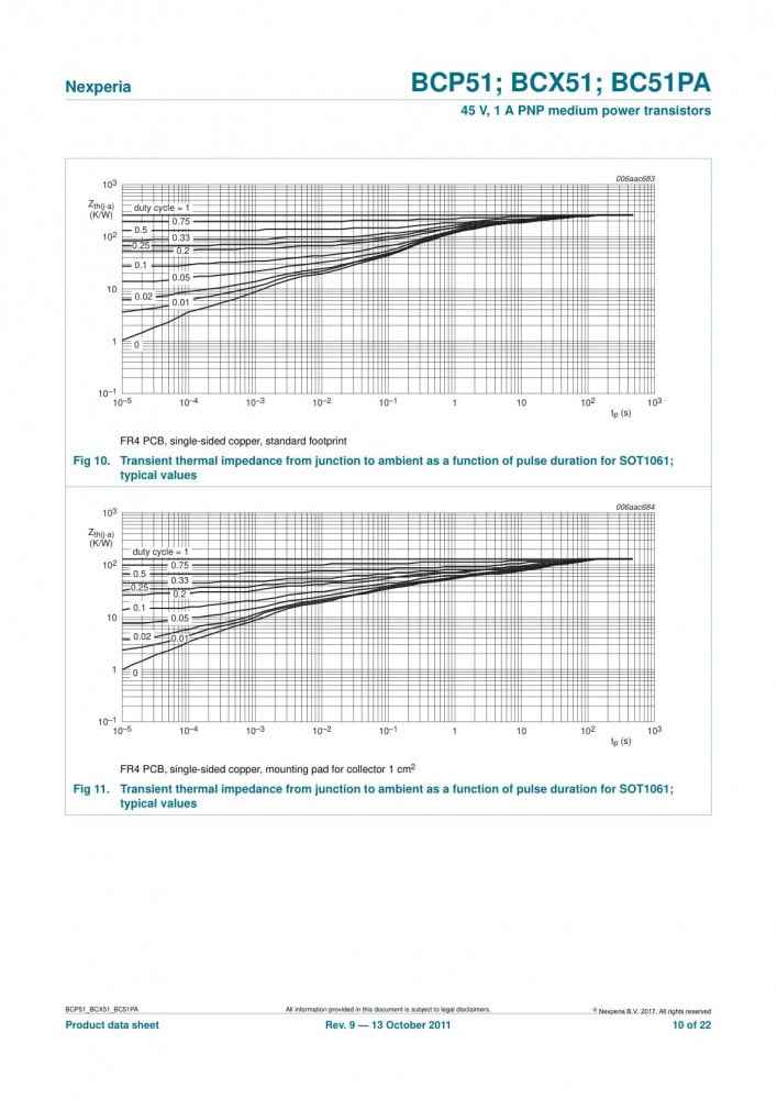 BCX51 datasheet page 10