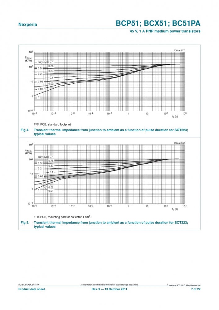 BCX51 datasheet page 7