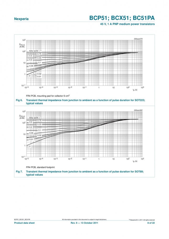 BCX51 datasheet page 8
