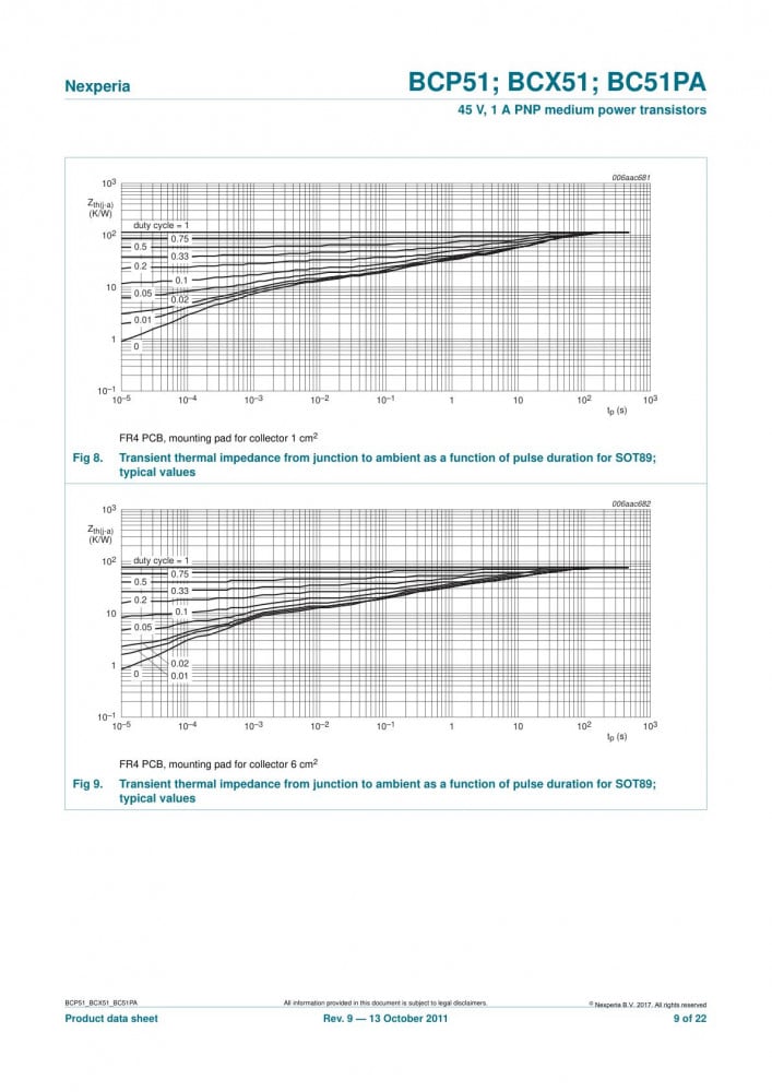 BCX51 datasheet page 9