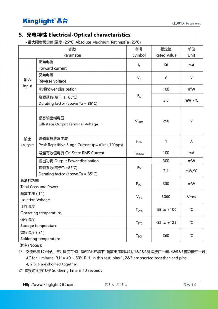 KL3012M datasheet page 3