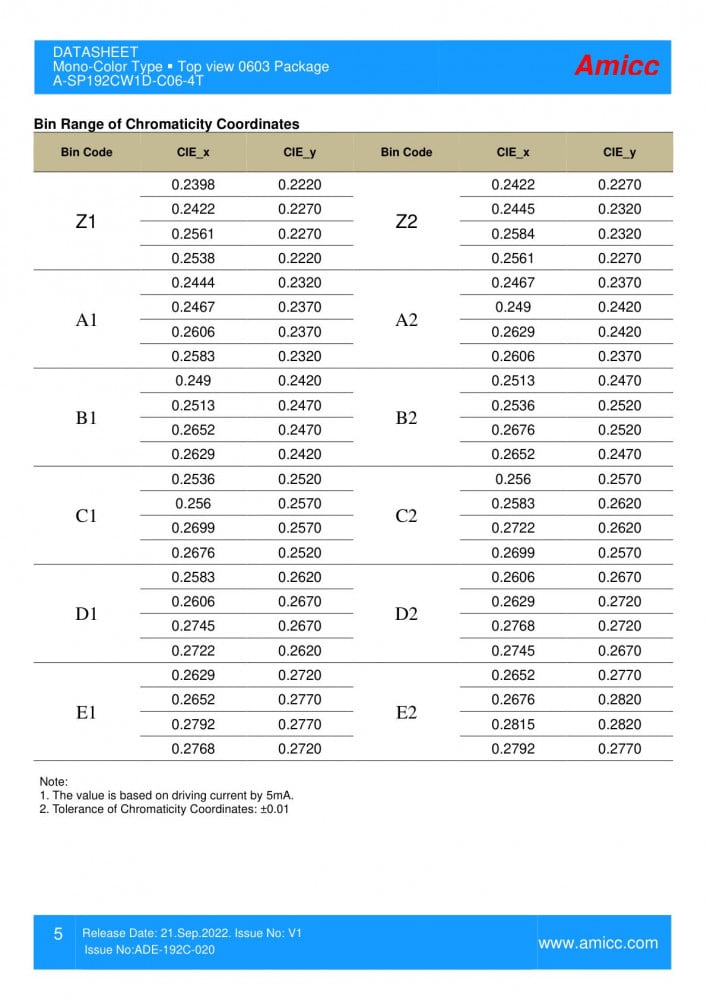 A-SP192CW1D-C06-4T datasheet page 5