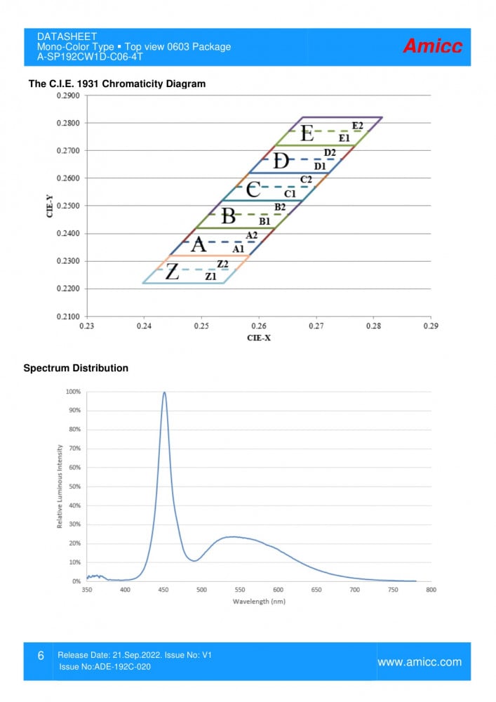 A-SP192CW1D-C06-4T datasheet page 6
