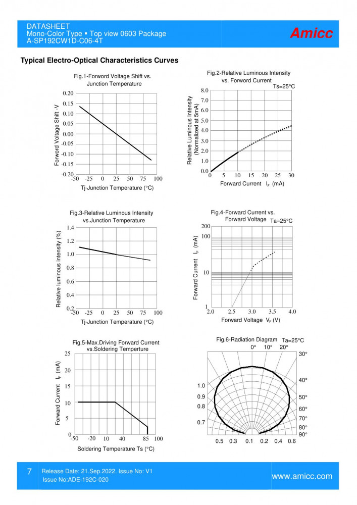 A-SP192CW1D-C06-4T datasheet page 7