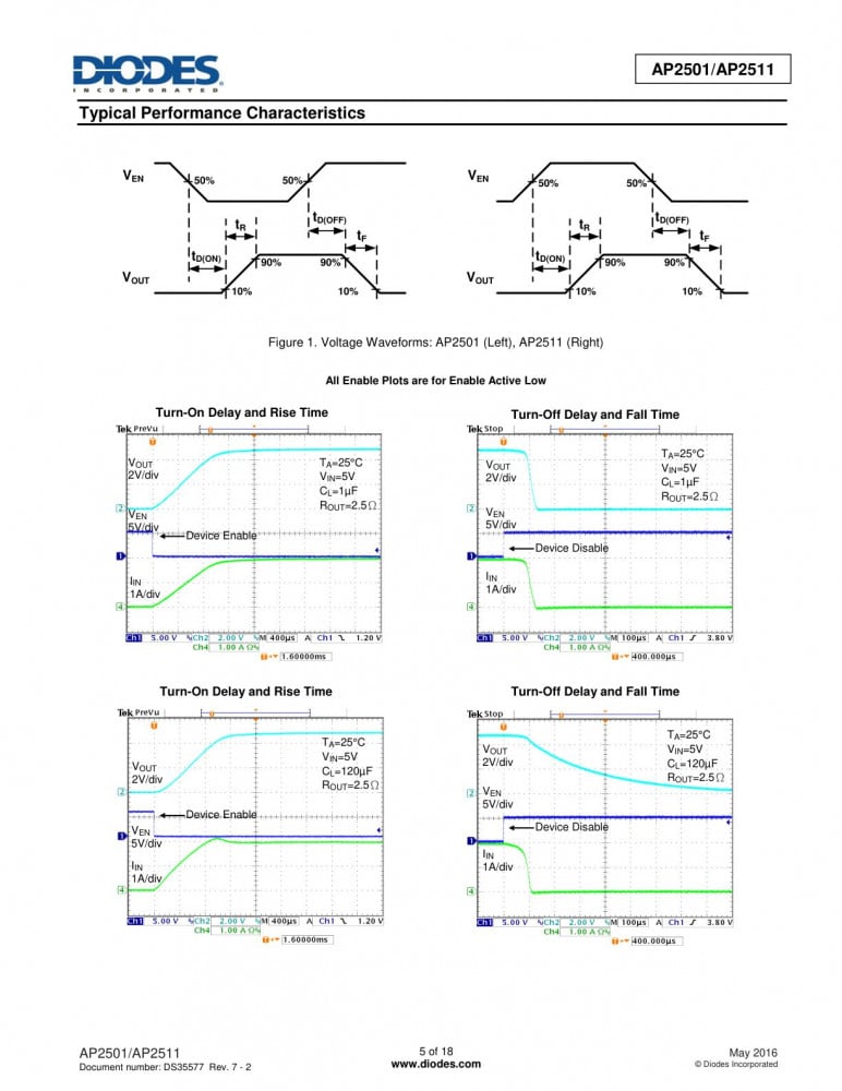 AP2511SN-7 datasheet page 5